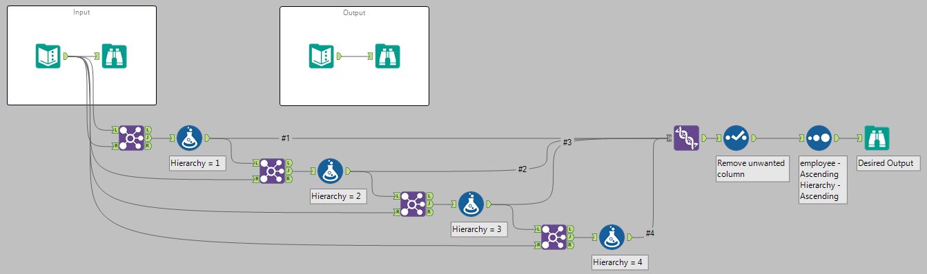 Challenge #12: Creating an HR Hierarchy - Alteryx Community