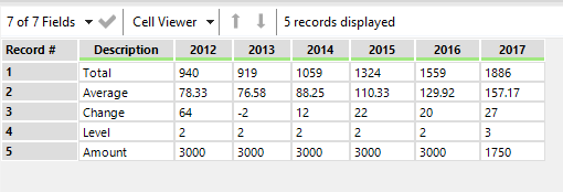 Solved: Referencing a Specific Cell - Alteryx Community