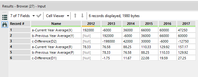Solved: Referencing a Specific Cell - Alteryx Community