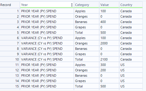 Solved: Using header from different rows in Excel to form ... - Alteryx Community