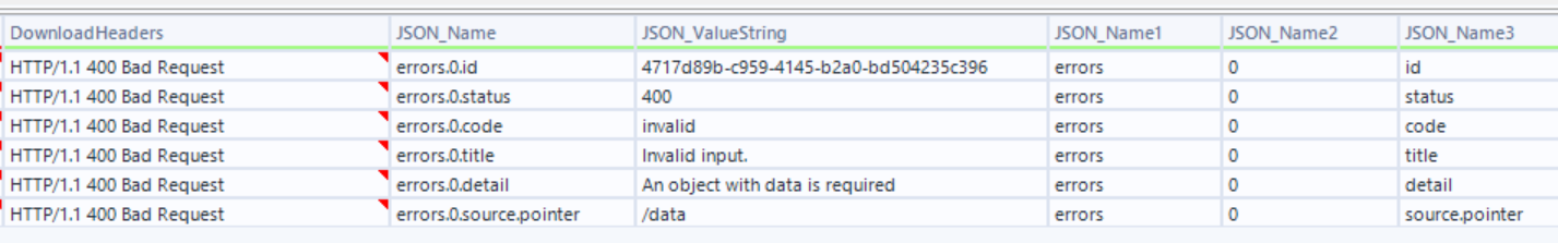 Solved: Klaviyo POST API command data is required error - Alteryx Community