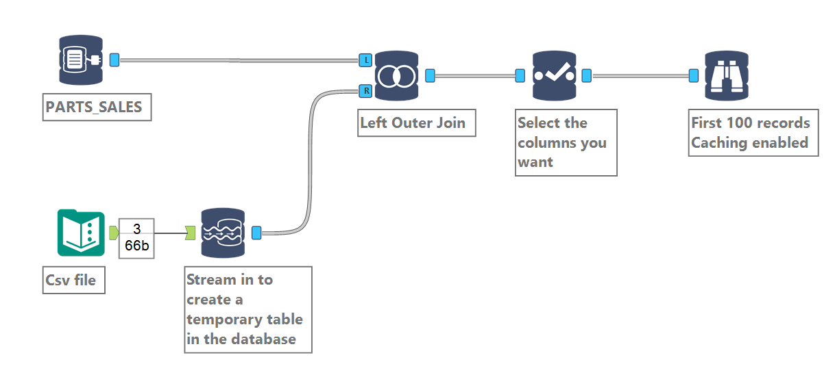 Solved: Left join field from input file with SQL Query - Alteryx Community
