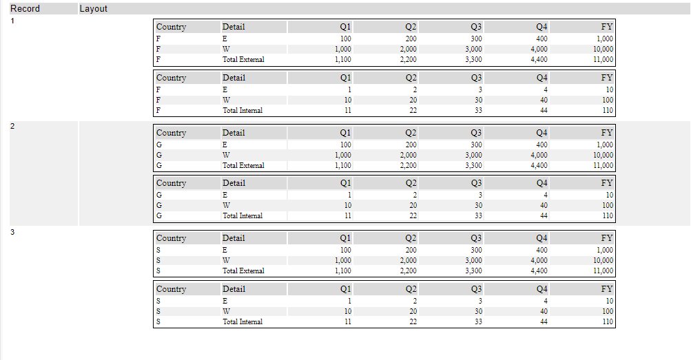 Solved: How to generate hierarchy P&L report - Alteryx Community
