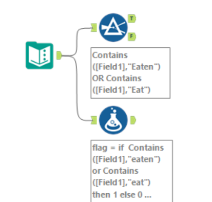 Alteryx Text Modelling - Alteryx Community