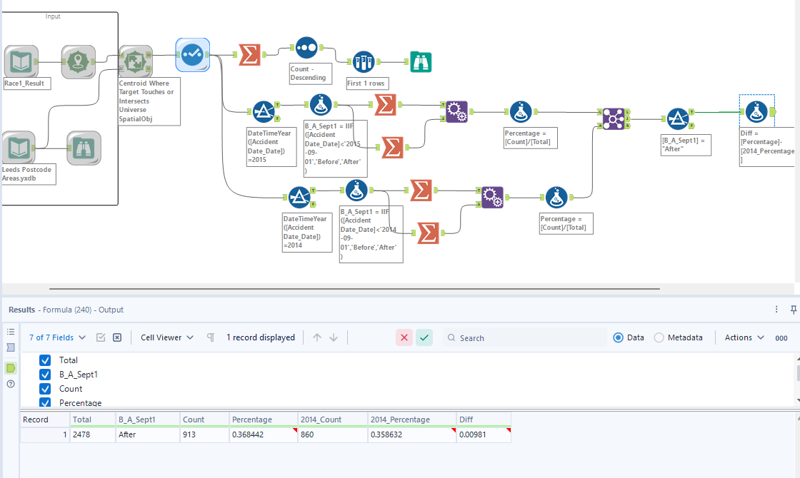 2024 Alteryx Grand Prix Free Practice 1 - Alteryx Community