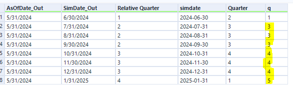 Solved: Calculating Relative Quarters at Calendar Quarters - Alteryx ...