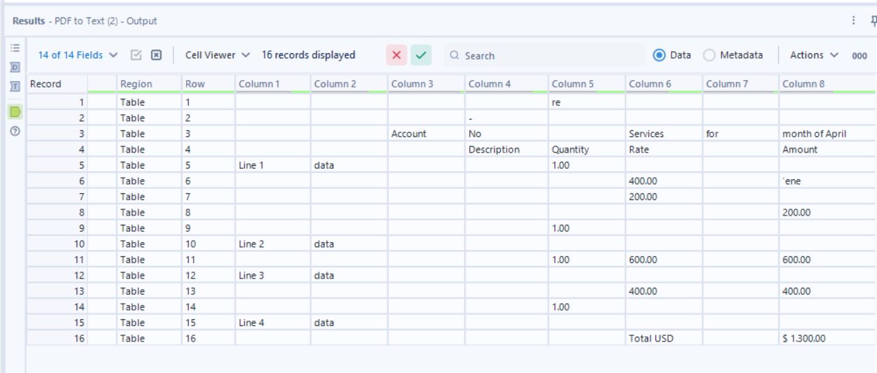 Intelligence Suite, reading in PDF data from varyi... - Alteryx Community