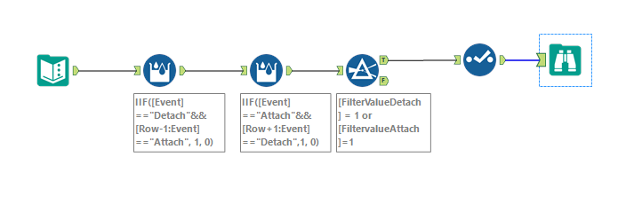 Solved: Filter based on count of rows and pattern - Alteryx Community