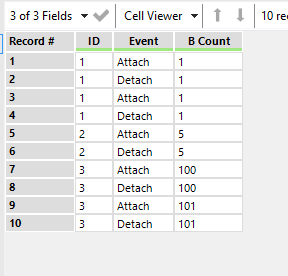 Solved: Filter based on count of rows and pattern - Alteryx Community