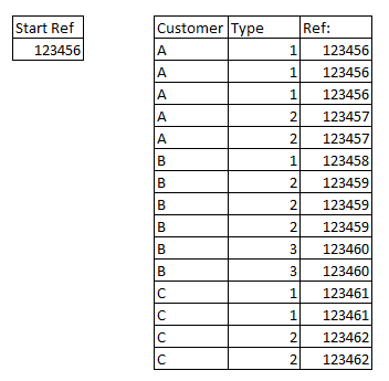 Solved: Sequential Numbers on Field Change with Start Numb... - Alteryx Community
