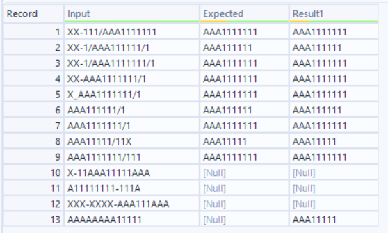 Solved: Reg ex tool not recognizing positive lookbehind - Alteryx Community
