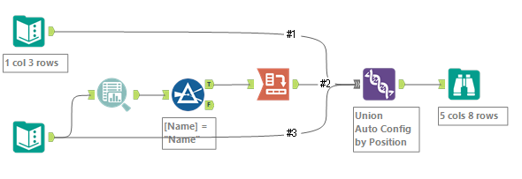 Solved How Can I Group Two Different Structure Data Toget Alteryx Community