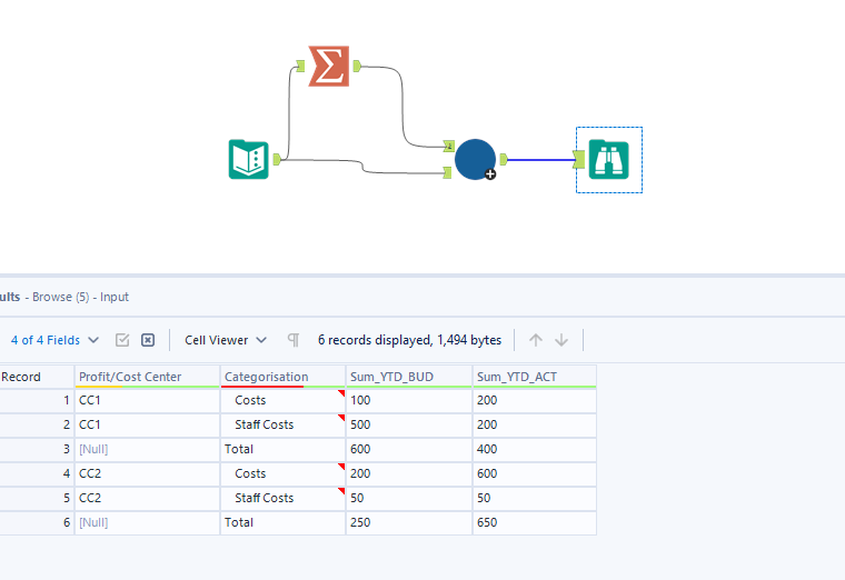 Group By On Add Totals Macro Alteryx Community 