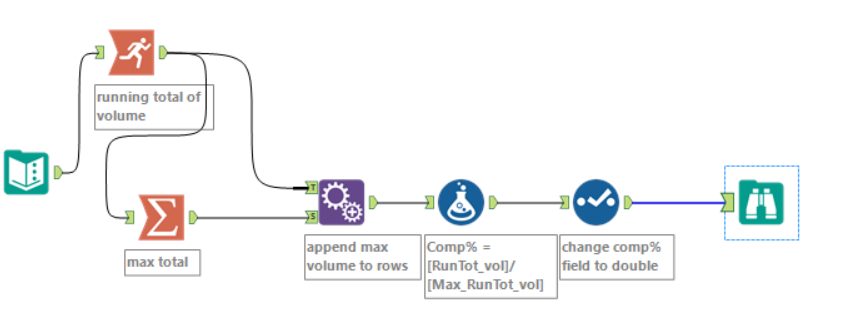 Solved: simple running total - Alteryx Community