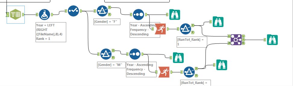 Challenge #120: Popular Baby Names - Alteryx Community