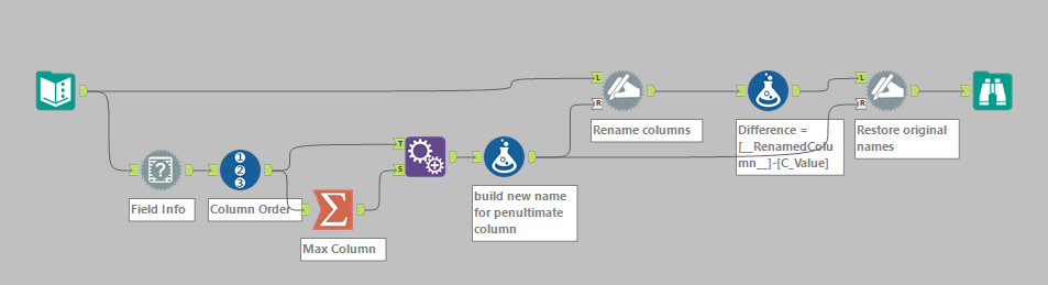 Subtract Columns From Each Other Dynamically Alteryx Community 