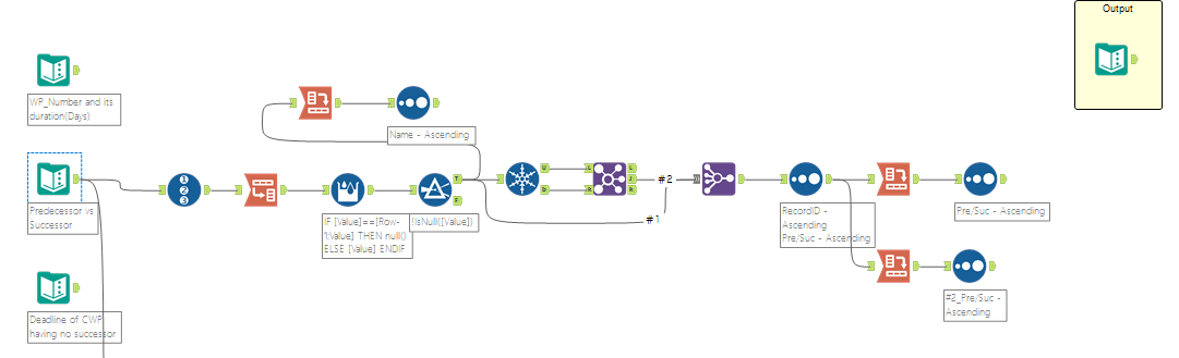 Solution for Workflow - Alteryx Community