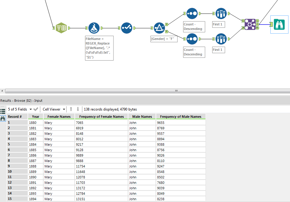 Challenge #120: Popular Baby Names - Alteryx Community