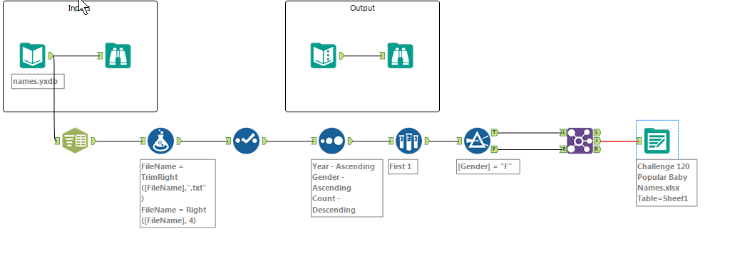 Challenge #120: Popular Baby Names - Alteryx Community