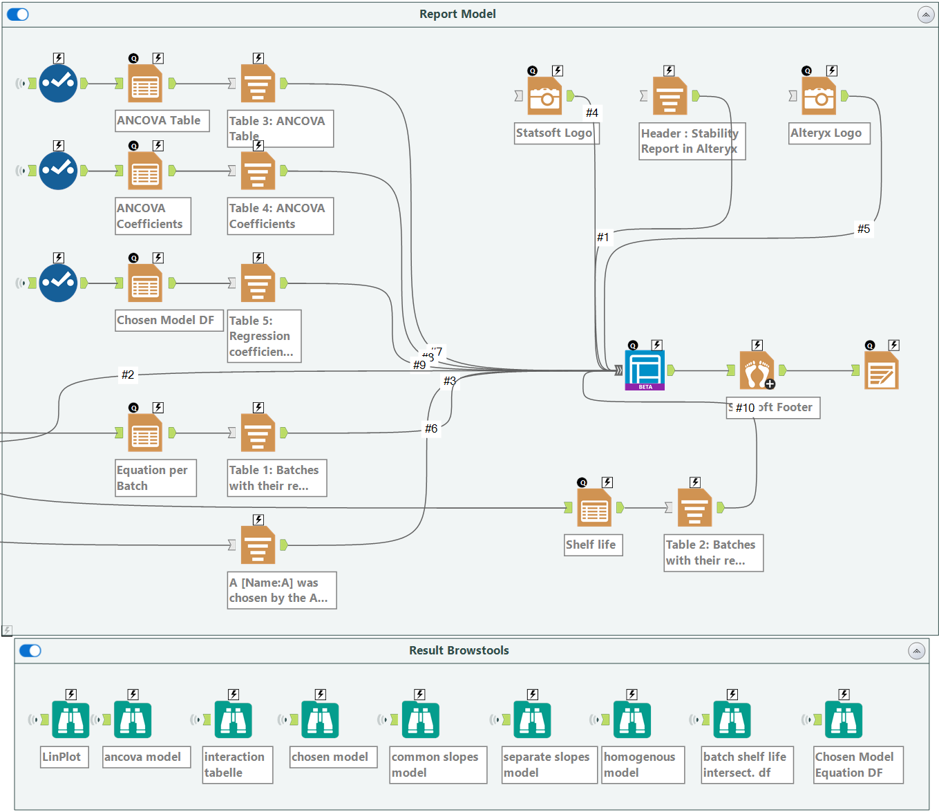 Using Alteryx for Statistical Analysis in Pharmace... - Alteryx Community