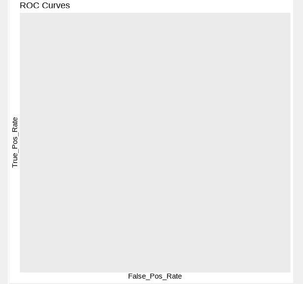 Solved: Precision and recall curves, and ROC curve not dis... - Alteryx Community