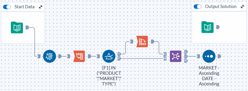 Cloud Quest #10: Reformatting Data - Alteryx Community