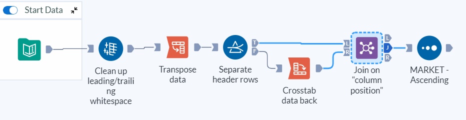 Cloud Quest #10: Reformatting Data - Alteryx Community