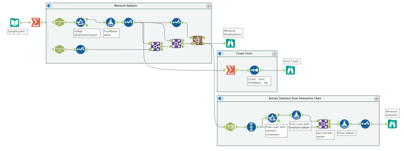 Workflow Complexity - Alteryx Community