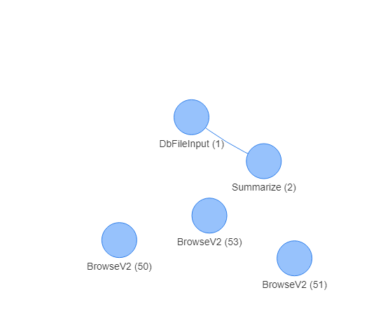 Workflow Complexity - Alteryx Community