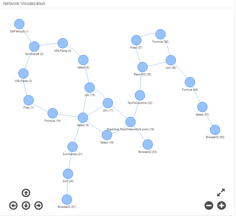 Workflow Complexity - Alteryx Community