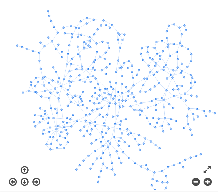 Workflow Complexity - Alteryx Community