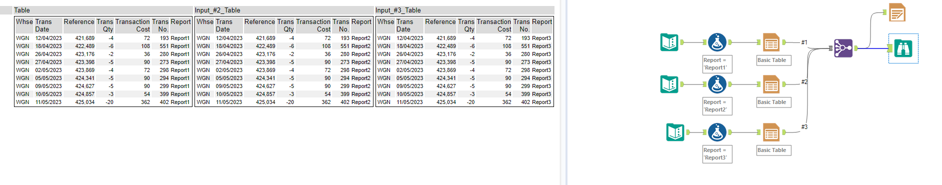 Solved: i want to add side by side all my different output... - Alteryx ...