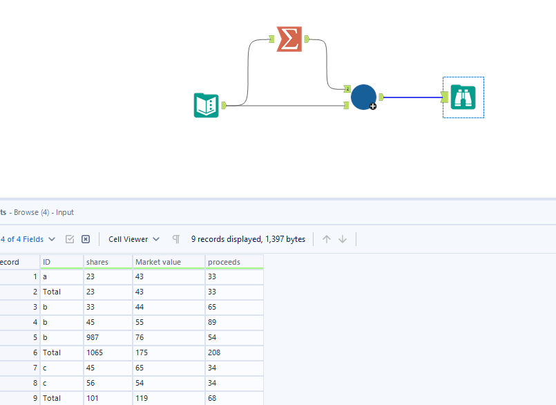 How to add subtotal rows to particular parts of a ... - Alteryx Community