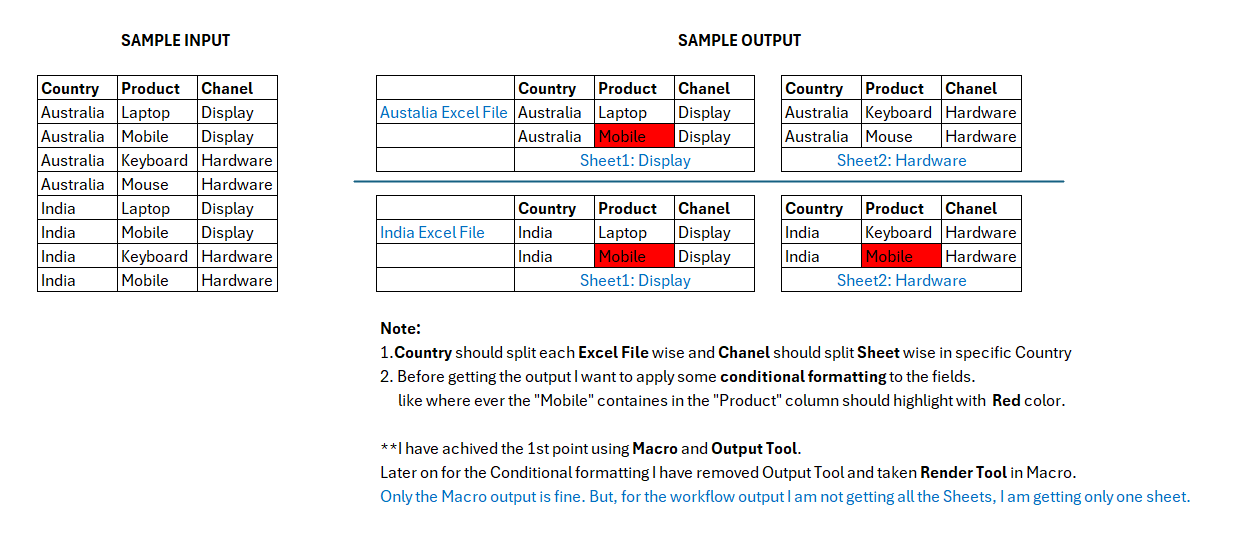 Solved: Generate Multiple sheets and Multiple Excel files ... - Alteryx Community