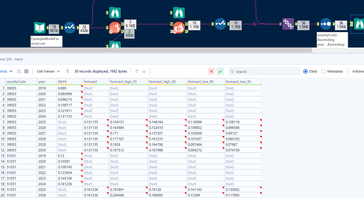 Solved: Forecasting multiple series of numbers - Alteryx Community