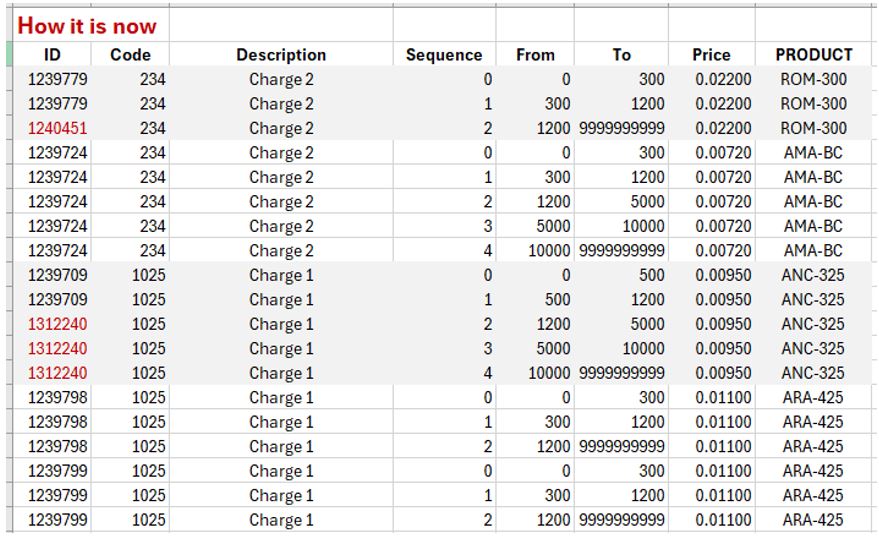 Solved: Multi-Row Formula Case: Repeat ID multiple lines w... - Alteryx ...