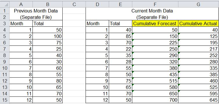 Solved: Sum a Range of Rows from - Alteryx Community