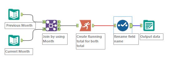 Solved: Sum a Range of Rows from - Alteryx Community