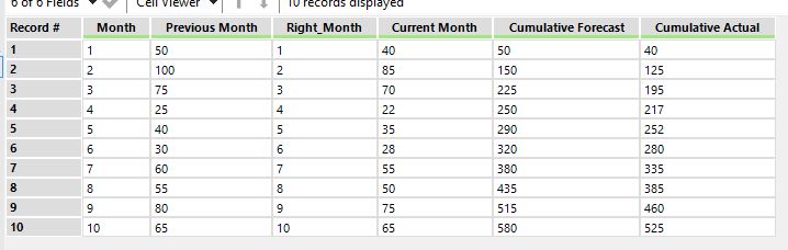 Solved: Sum a Range of Rows from - Alteryx Community