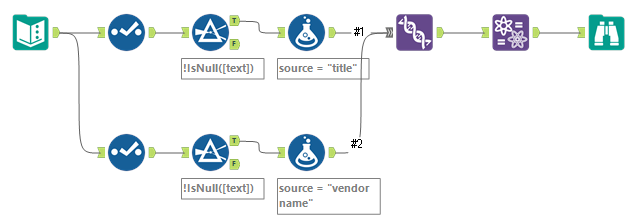 Fuzzy match not working in the way I intended - Alteryx Community