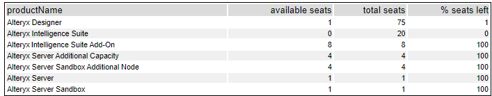 Utilizing the Alteryx License Portal API for Licen... - Alteryx Community