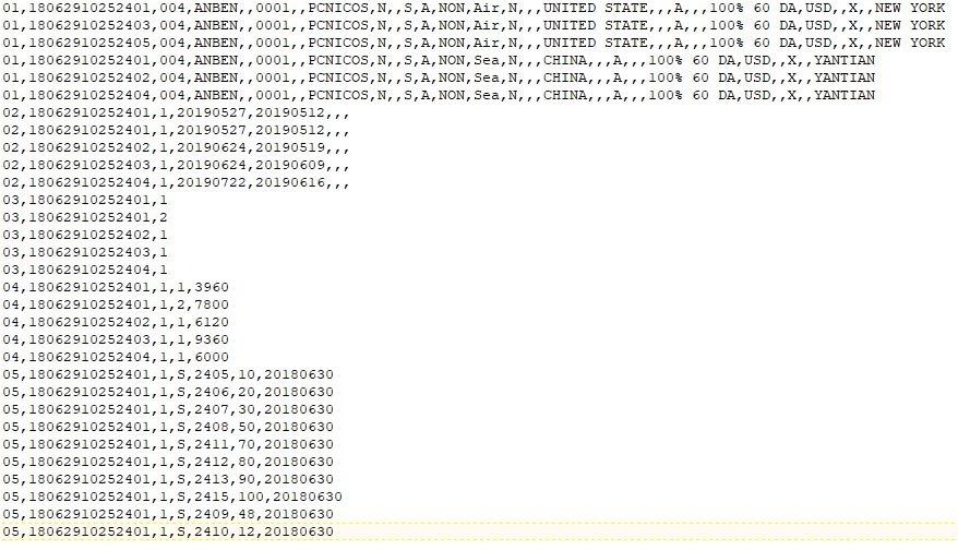 Solved Single Csv Output With Different Column Counts Alteryx Community