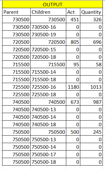 Solved: Parent-Child: Quantity assignment - Alteryx Community