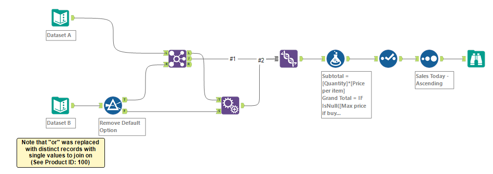Sales record & Product price list - Alteryx Community