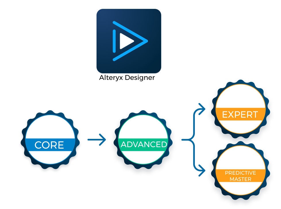 Certification FAQs - Alteryx Community