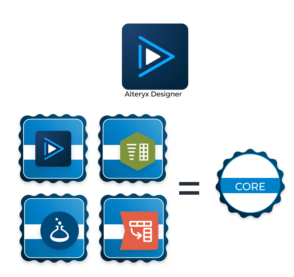 Certification Faqs Alteryx Community 