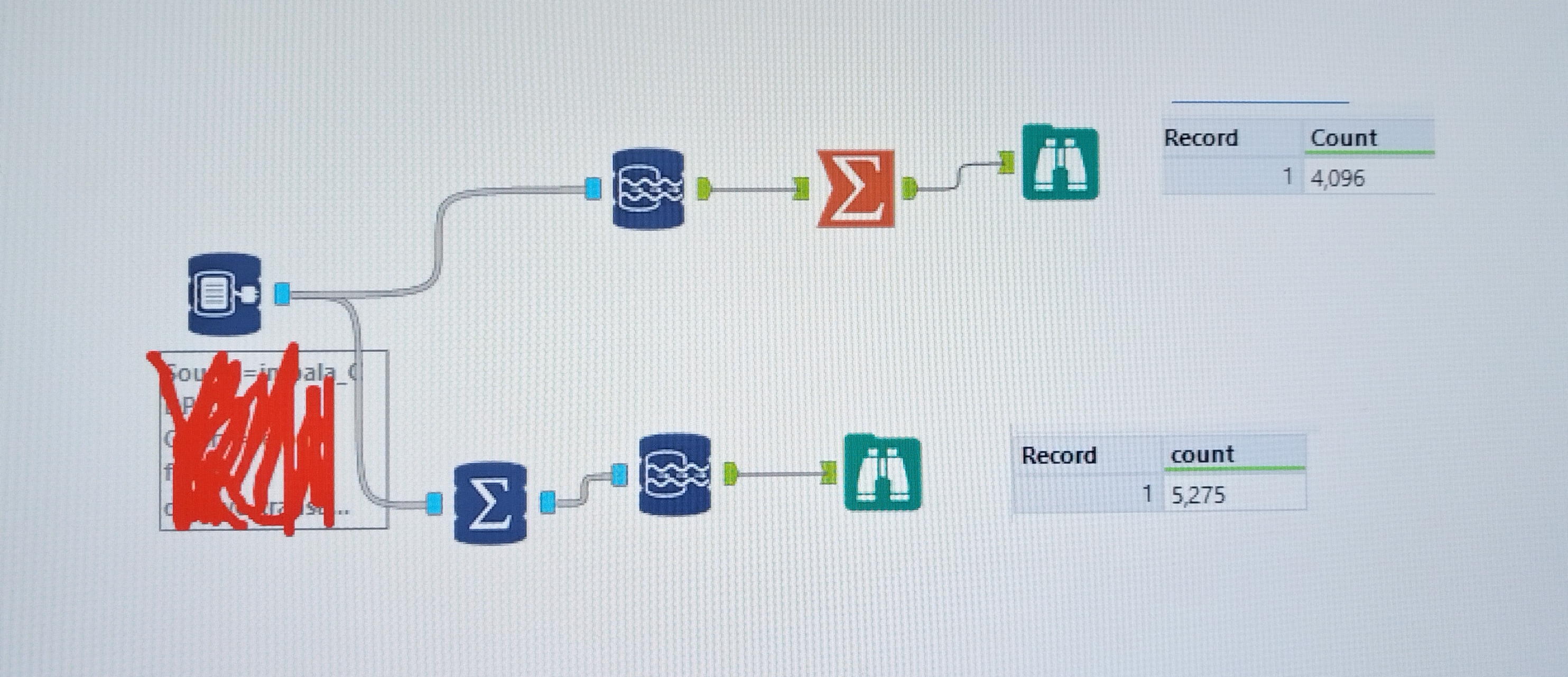 Solved: Data Loss using data-stream Out in-db tool - Alteryx Community