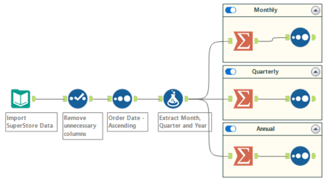 Solved: Running Total per month, quarter, year - Alteryx Community