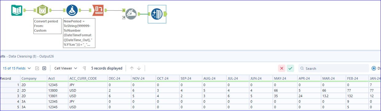 Solved Convert Values In A Column To Rows And Show The Da Alteryx Community