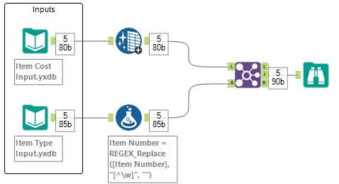 Challenge #443: Mystery of the Unjoined Records - Alteryx Community